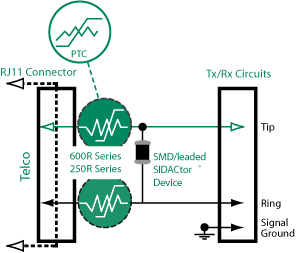 PolySwitch自恢复PPTC - Littelfuse保险丝